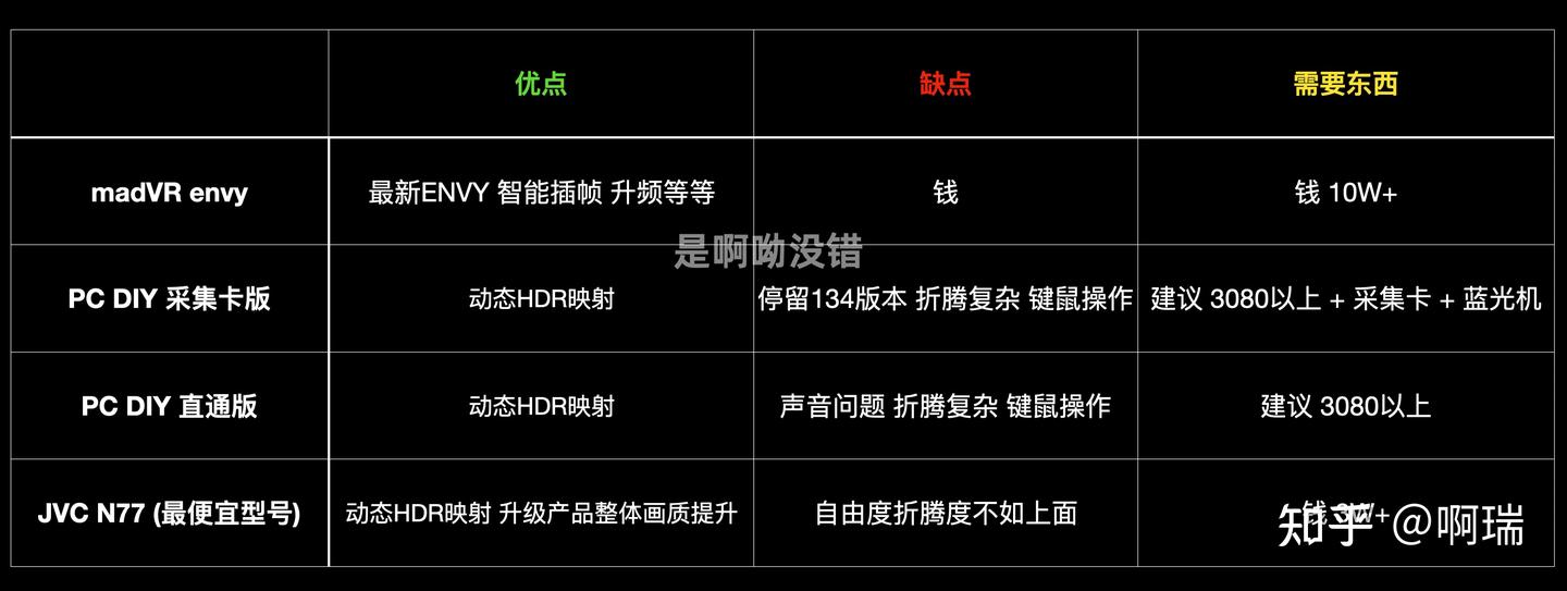 玩转madVR 一个视频榨干你显示设备的画质 提升200% - 知乎