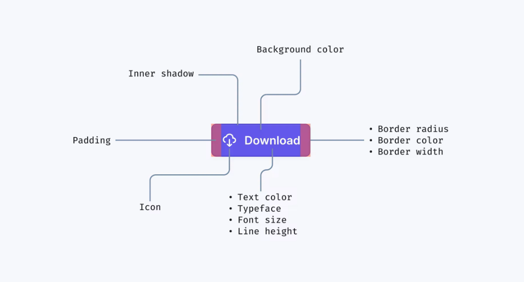 Vol.30：什么是 Design Token ，以及大厂是如何应用的 - 知乎