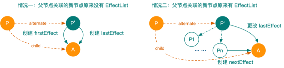 React Fiber 架构原理：关于 Fiber 树的一切 - 知乎
