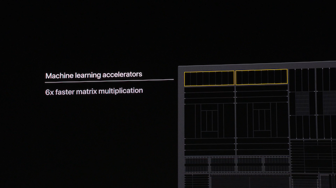 聊聊苹果 AMX 矩阵运算单元 - 知乎