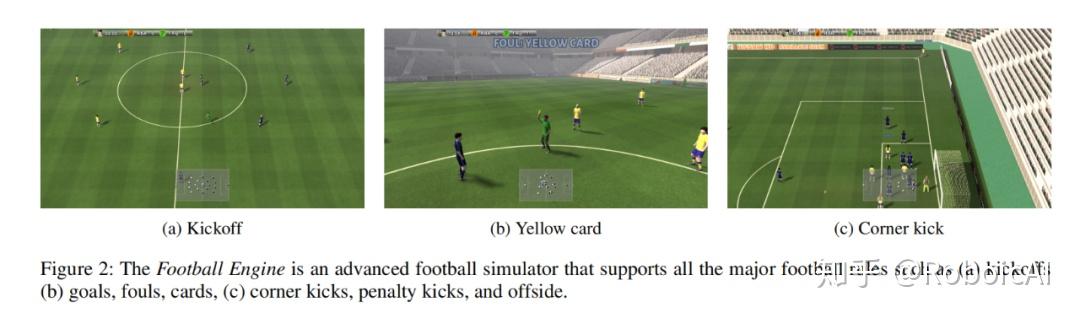 【顶会100秒】AAAI-2020：来看Google教机器学习踢足球 - 知乎