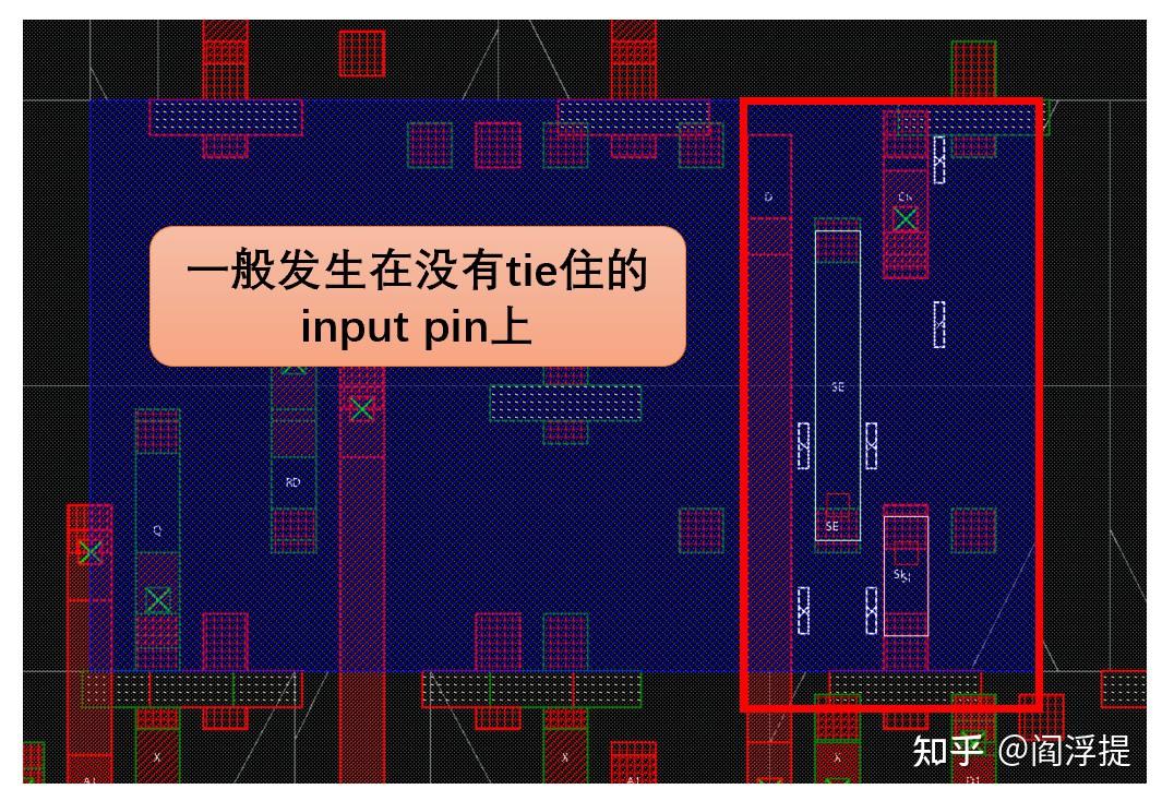 后端进阶系列：Innovus+ICC2对比7nm工艺的后端实现（物理篇） - 知乎