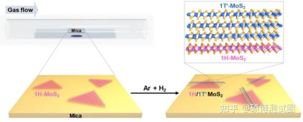MoS2，最新Advanced Materials！ - 知乎