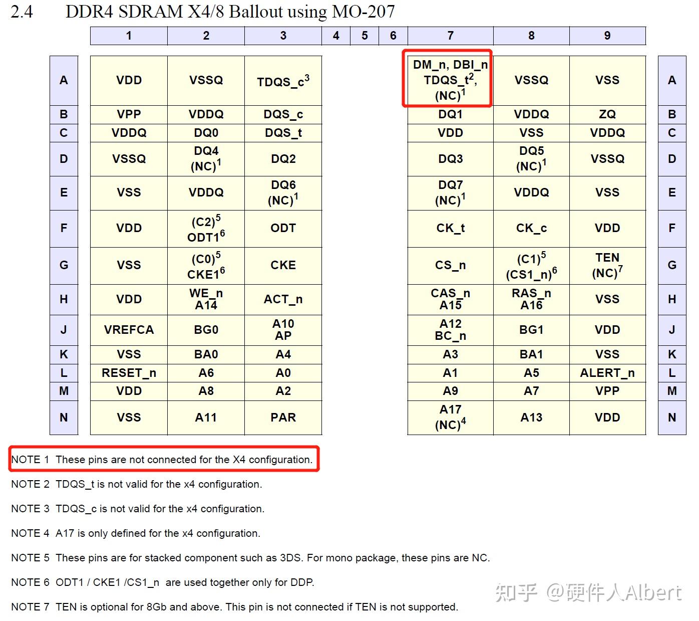 DDR4的DBI功能 - 知乎