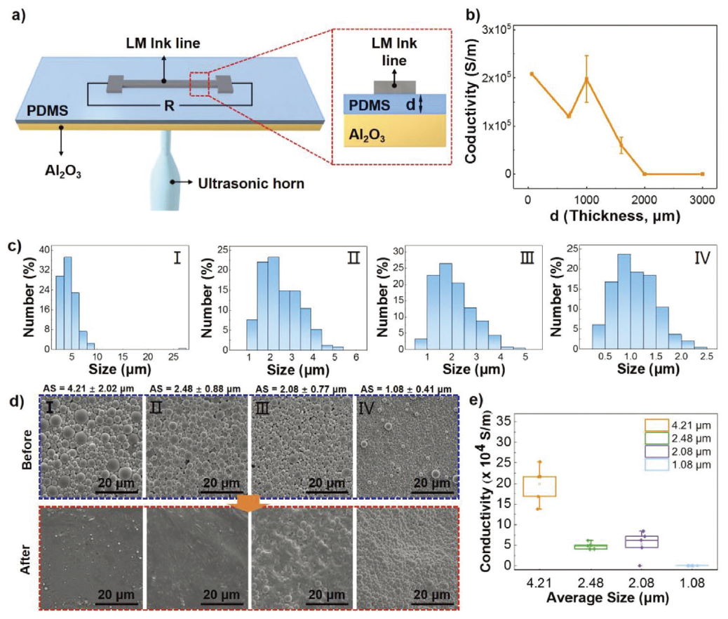 哈尔滨工业大学（深圳）马星课题组 《Advanced Science》：超声辅助实现液态金属墨水的非接触烧结及电路构建 - 知乎