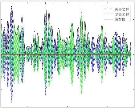 Link16通信战术数据链分析与MATLAB仿真程序 - 知乎
