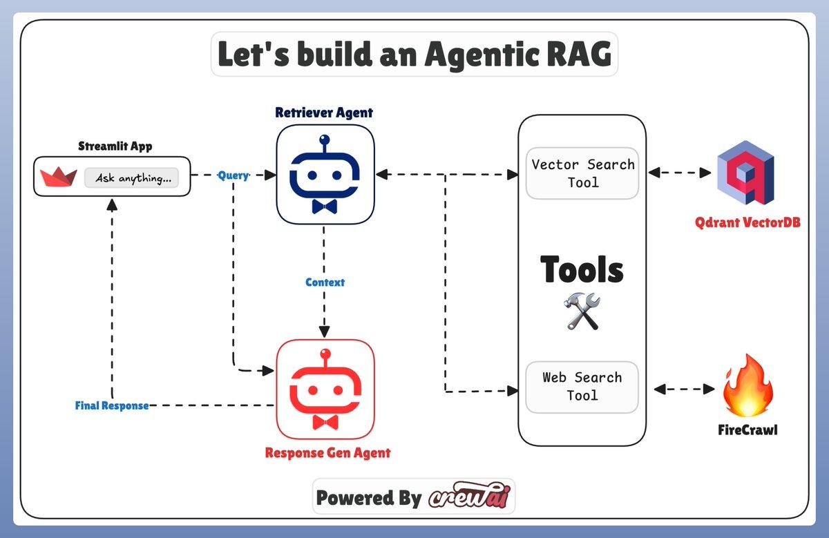 基于DeepSeek- R1实现Agentic RAG极简教程 - 知乎