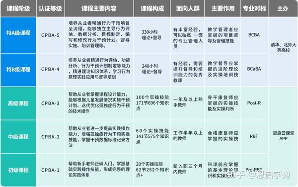 CPBA-儿童心理行为干预认证课程 - 知乎