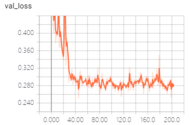 3DUNet的Pytorch实现 - 知乎