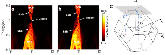 ABACUS新进展：能带反折叠（band unfolding）方法及相关应用 - 知乎