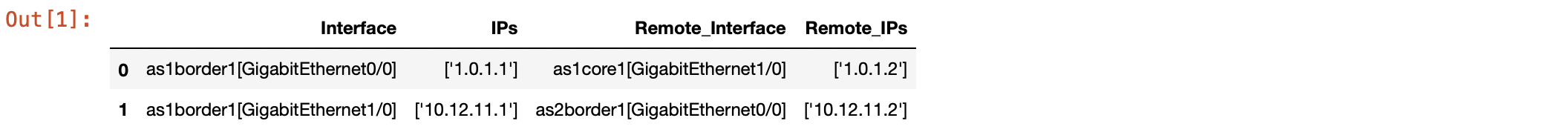 Getting Started with Batfish - 知乎