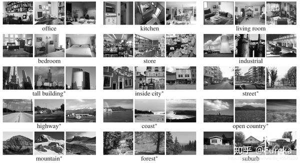 数据集简介 (多视角数据) - 知乎