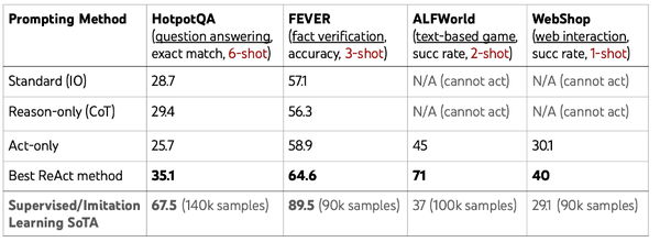 LLM-based Agents survey 基于大语言模型多智能代理简单综述及展望 - 知乎