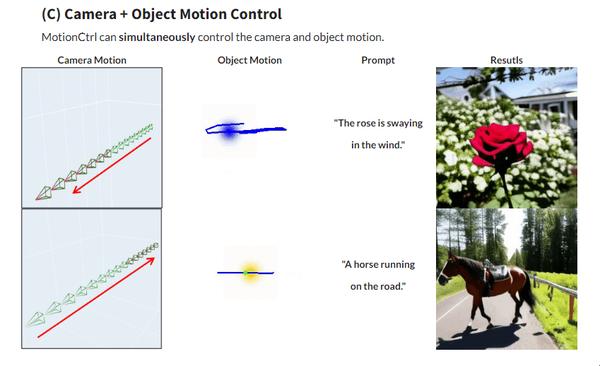 【AI视频工具】国内团队，MotionCtrl，实现相机运动、物体运动的精确控制，优于现有全部视频制作的方法，代码开源 - 知乎