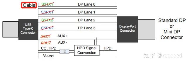 DisplayPort Alt Mode for USB Type-C Standard Feature Summary - 知乎