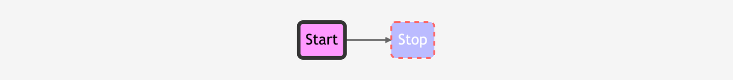 Mermaid 使用教程：从入门到精通 - 知乎