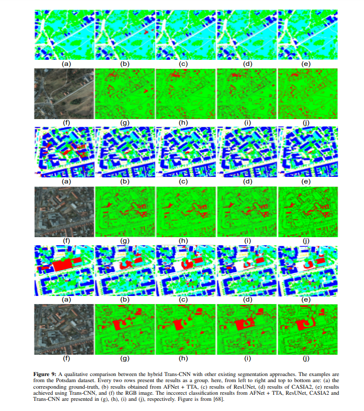 遥感中的 Transformers 综述 - 知乎
