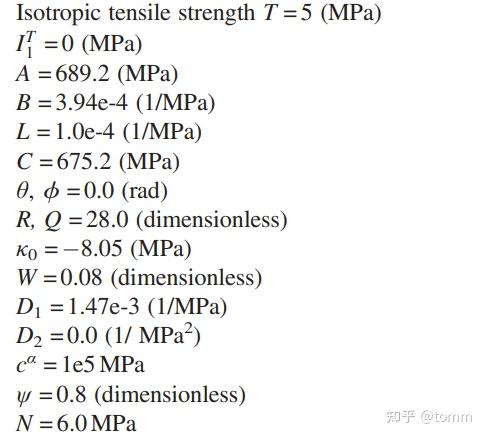 比较塑性力学中不同的单曲面光滑盖帽模型（Cap Model） - 知乎