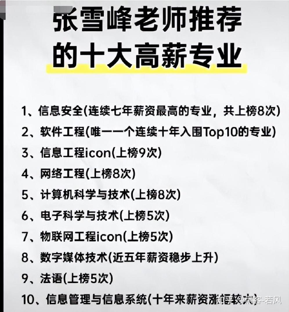 张雪峰推荐的十大高薪专业，大家怎么看？ 知乎