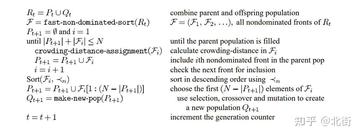 详解NSGA2算法原理及实现细节（pymoo库实现） - 知乎