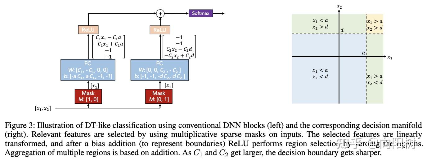 TabNet：比肩Xgboost的数据挖掘利器 - 知乎