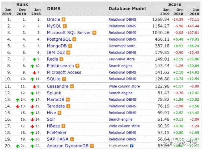 数据库知识点总结 - 知乎