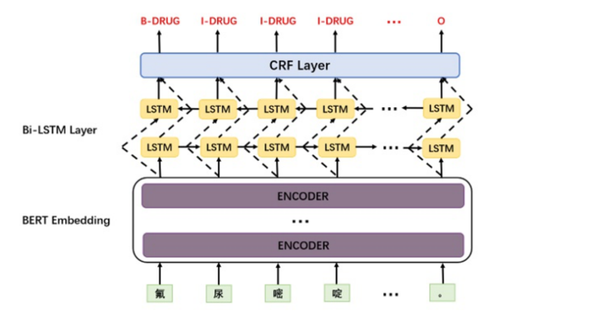 信息抽取（二）实体识别之经典方法介绍 - 知乎