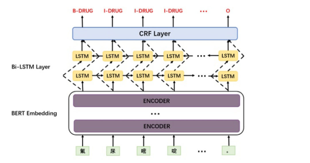 信息抽取（二）实体识别之经典方法介绍 - 知乎