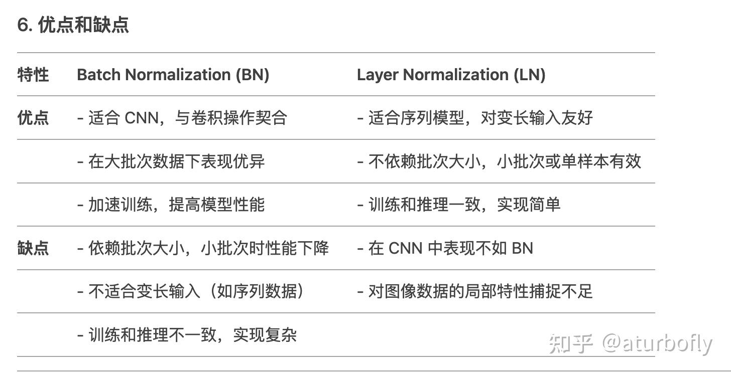 Batch normalization和Instance normalization的对比？ - 知乎