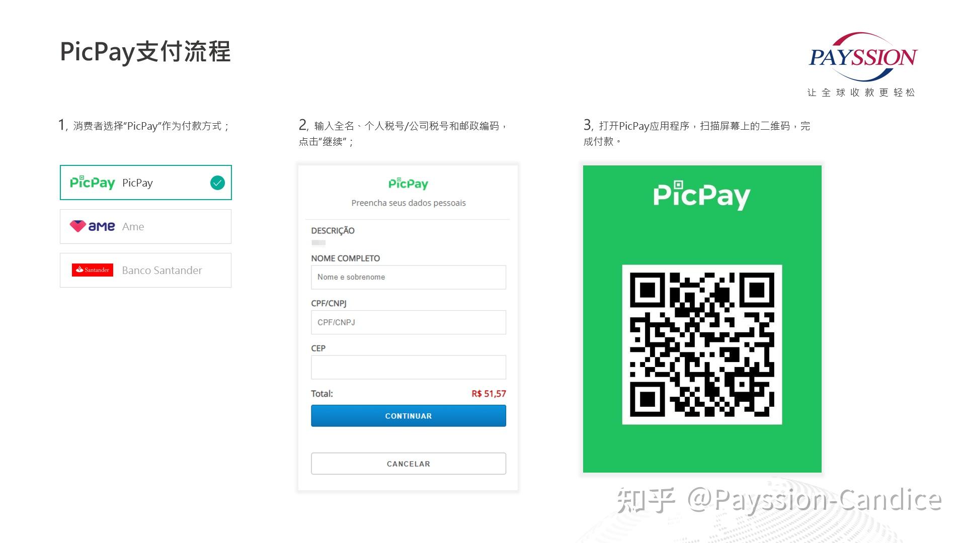 什么是巴西电子钱包PicPay？ - 知乎