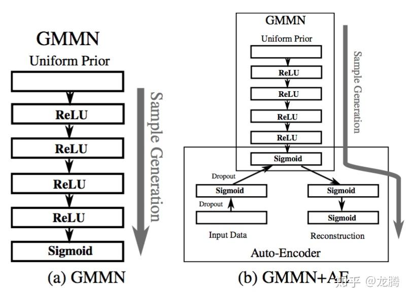 就是不GAN——生成式矩(Moment)匹配网络GMMN - 知乎