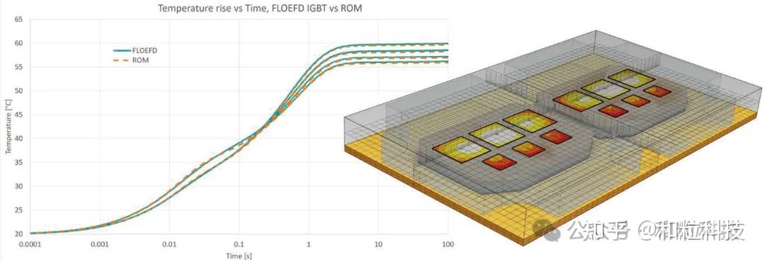Simcenter FLOEFD BCI-ROM和Package Creator模块 - 知乎