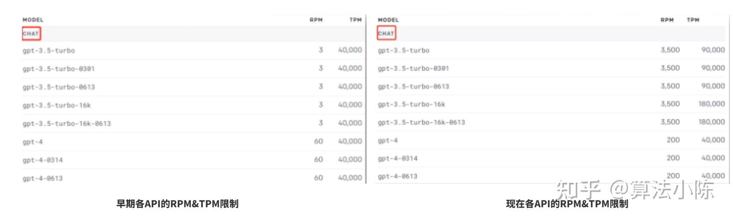 OpenAI开发系列（十）：Chat Completion Models API详解与构建本地知识库问答系统实践 - 知乎