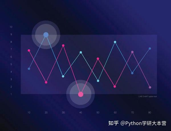 使用Streamlit和Matplotlib创建交互式折线图 - 知乎