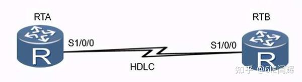 「干货」高级数据链路控制协议-HDLC - 知乎