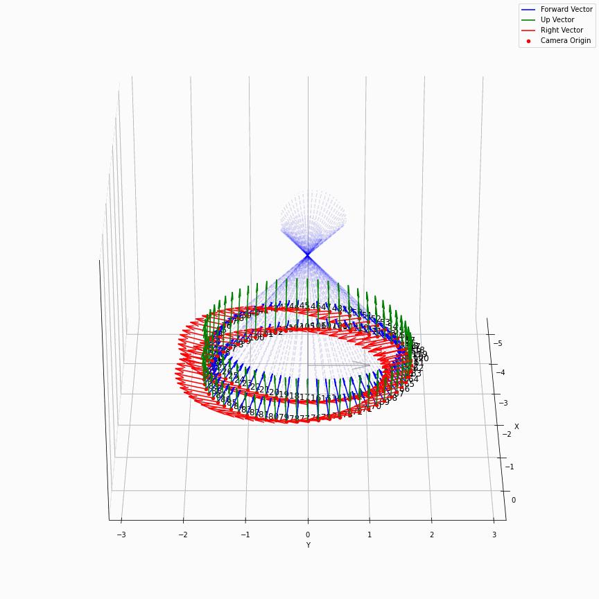 身处相机内外参之间（EG3D/NeRF/3D Gaussian Splatting） - 知乎