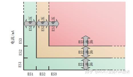 信息和通信技术设备中的ES,PS,MS,TS,RS分别代表什么意思？ - 知乎