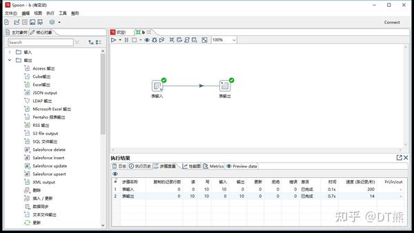 ETL工具之Sqoop、Kettle和DataX - 知乎