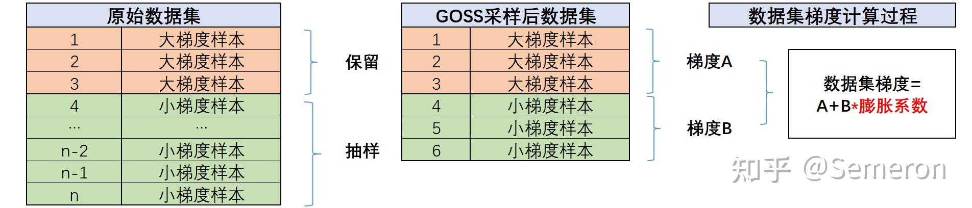 集成学习六——LightGBM - 知乎