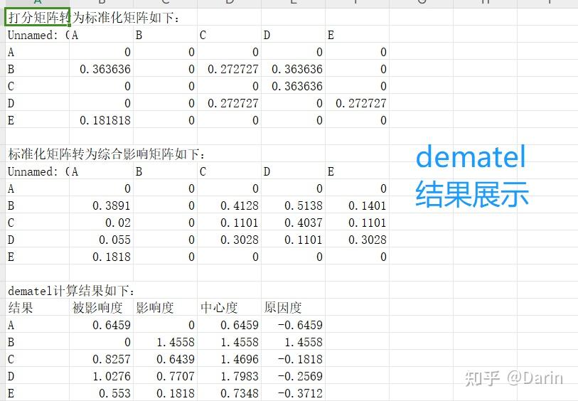 dematel-ism 模型如何设置阀值？ - 知乎