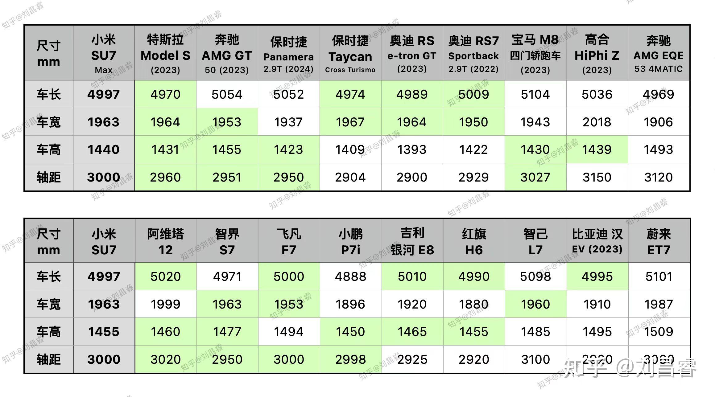 如何评价小米汽车 SU7 工信部公示电池、续航信息？距离和我们见面还有多久？ - 知乎