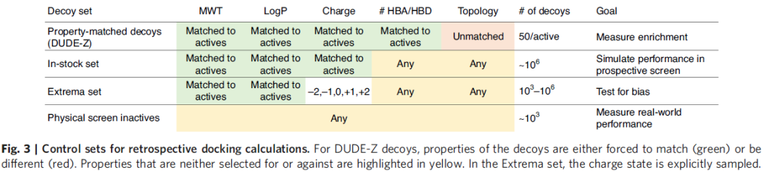 Nature Protocols | 大规模对接的实用指南 - 知乎