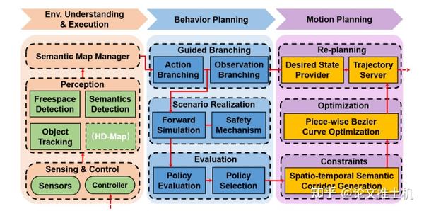 Revisit Multi-policy Decision-making：MPDM, EUDM, EPSILON(Part 1) - 知乎