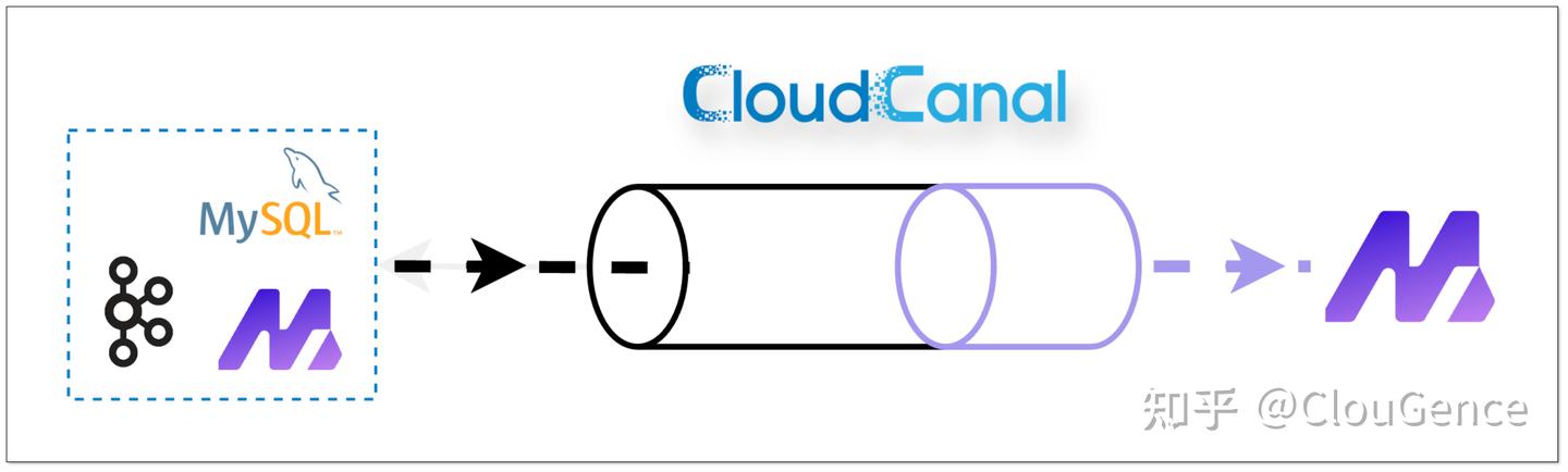 CloudCanal x AutoMQ 数据迁移同步 - 知乎