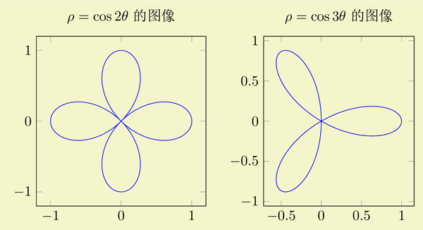 如何使用 PGFPLOTS 绘制函数图像 - 知乎