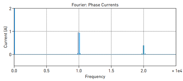 PLECS应用范例（78）: 三相电压源逆变器（Three-Phase Voltage Source Inverter） - 知乎