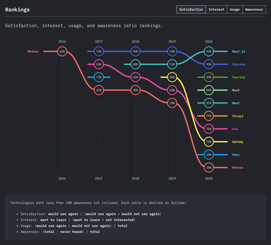 都 2021 年了，也该抛弃 ExpressJS 了 - 知乎