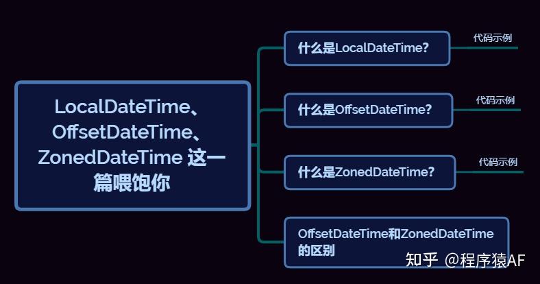 LocalDateTime、OffsetDateTime、ZonedDateTime互转，请看这一篇 - 知乎