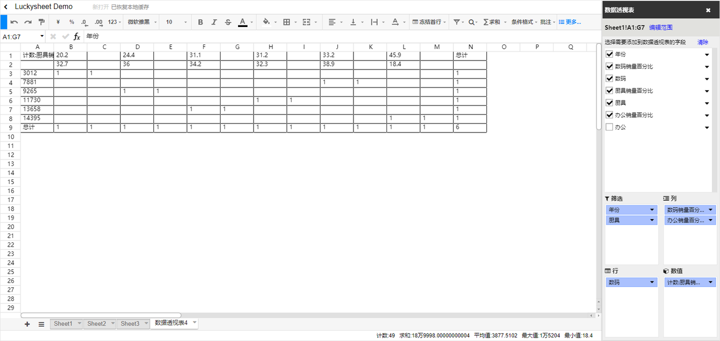 又发现一款纯js开源电子表格Luckysheet - 知乎