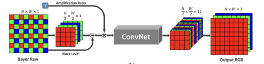 芯技术 | ISP和AI ISP不是非此即彼 而是1+1＞2 - 知乎